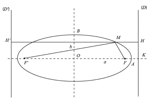 Ellipse